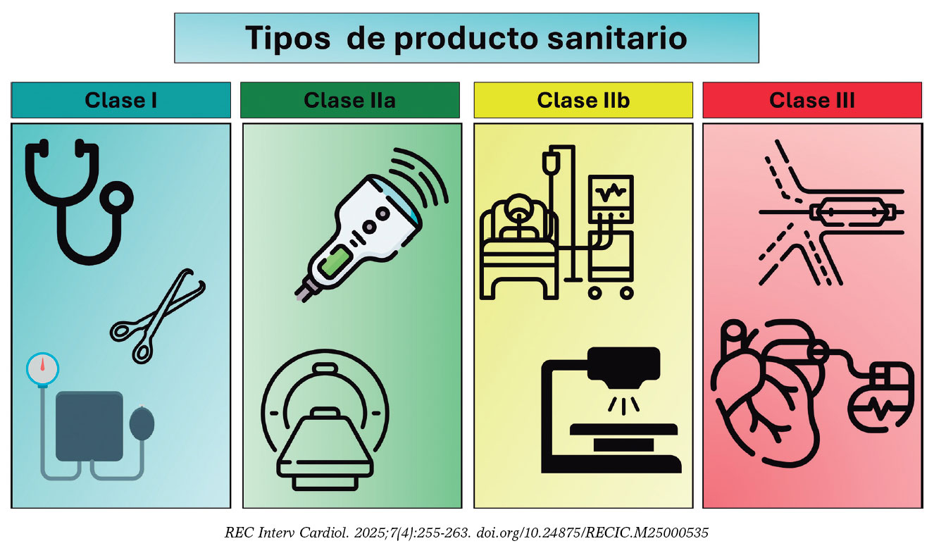 Actualización en investigación con productos sanitarios tras la implantación de la regulación ...