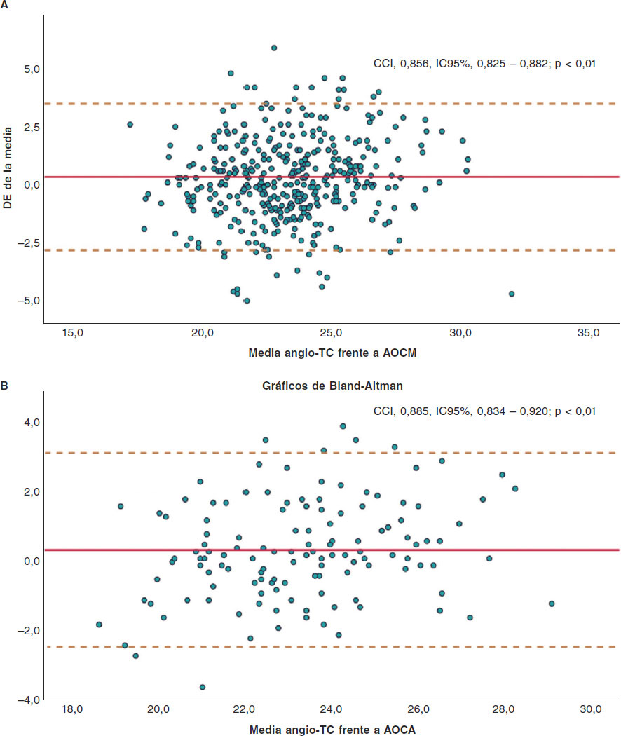 Correlación fluoroscópica y tomográfica para medir el anillo aórtico en ...