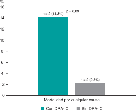 Eficacia del sistema DyeVert Power XT en el intervencionismo coronario ...