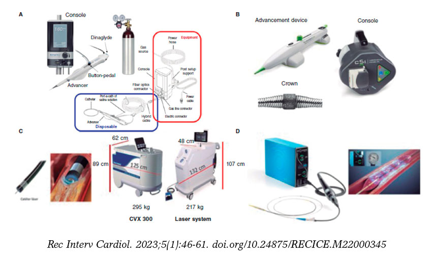 Plaque modification techniques to treat calcified coronary lesions ...