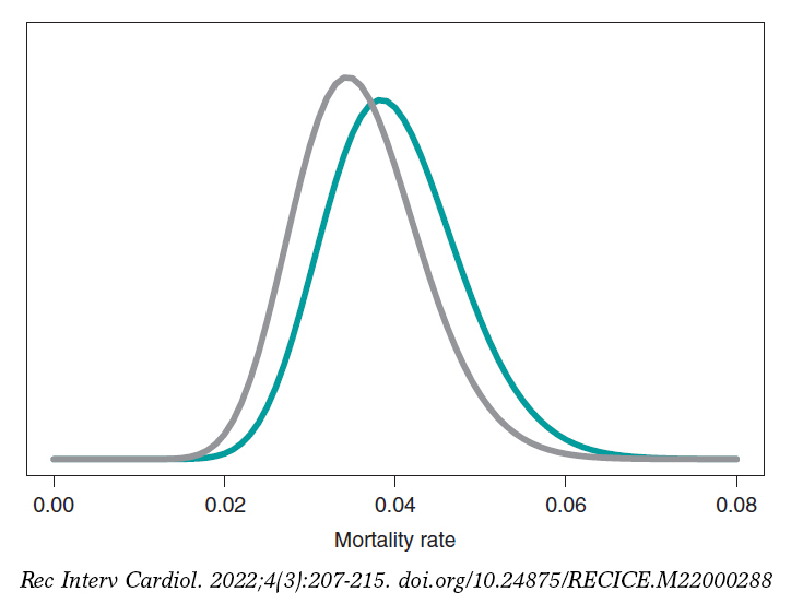 A brief look into Bayesian statistics in cardiology data analysis