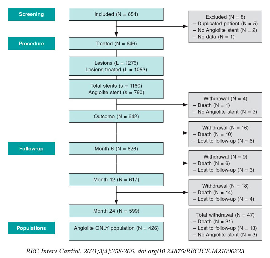 Real-world registry of the durable Angiolite fluoroacrylate polymer ...