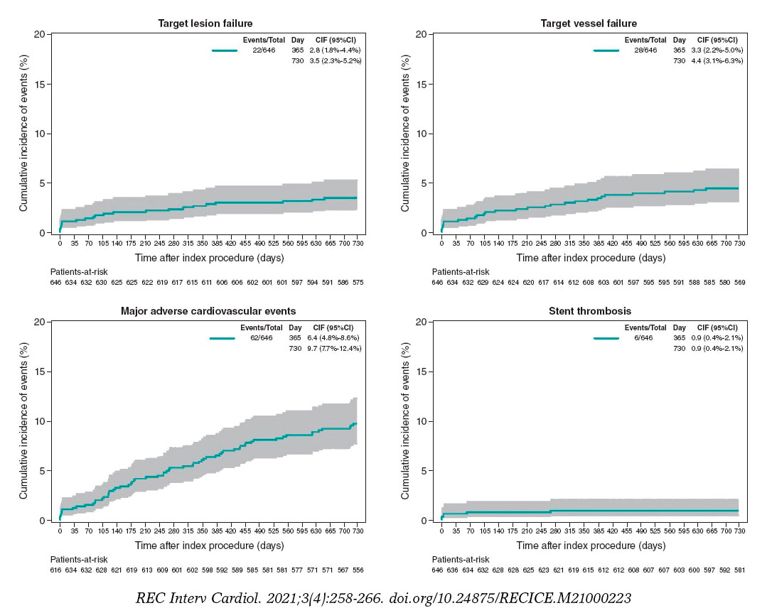 Real-world registry of the durable Angiolite fluoroacrylate polymer ...