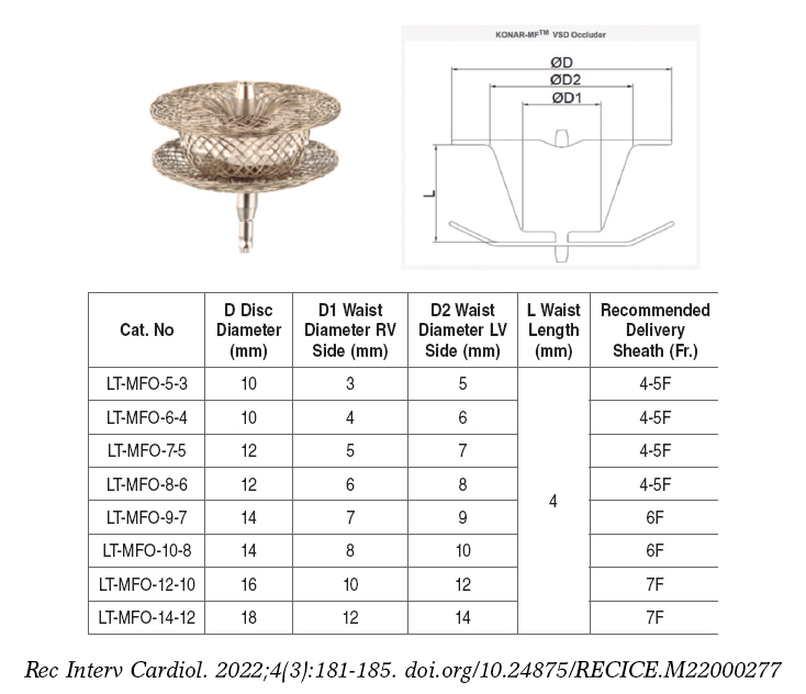Percutaneous closure of ventricular septal defect with the KONAR-MF device