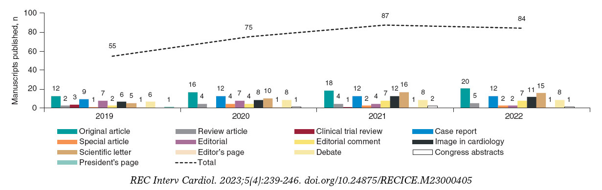 Marking a milestone. REC: Interventional Cardiology assigned its first ...
