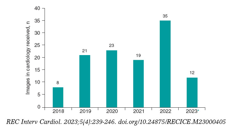 Marking a milestone. REC: Interventional Cardiology assigned its first ...