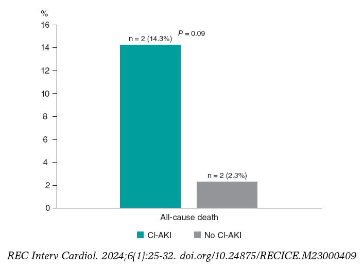 Effectiveness of the DyeVert Power XT system during percutaneous ...