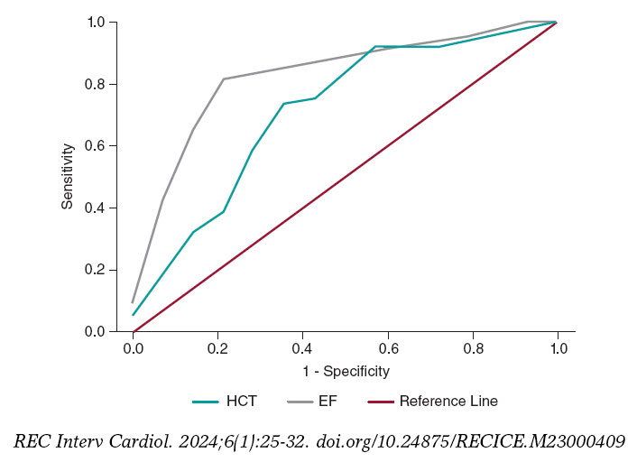 Effectiveness of the DyeVert Power XT system during percutaneous ...