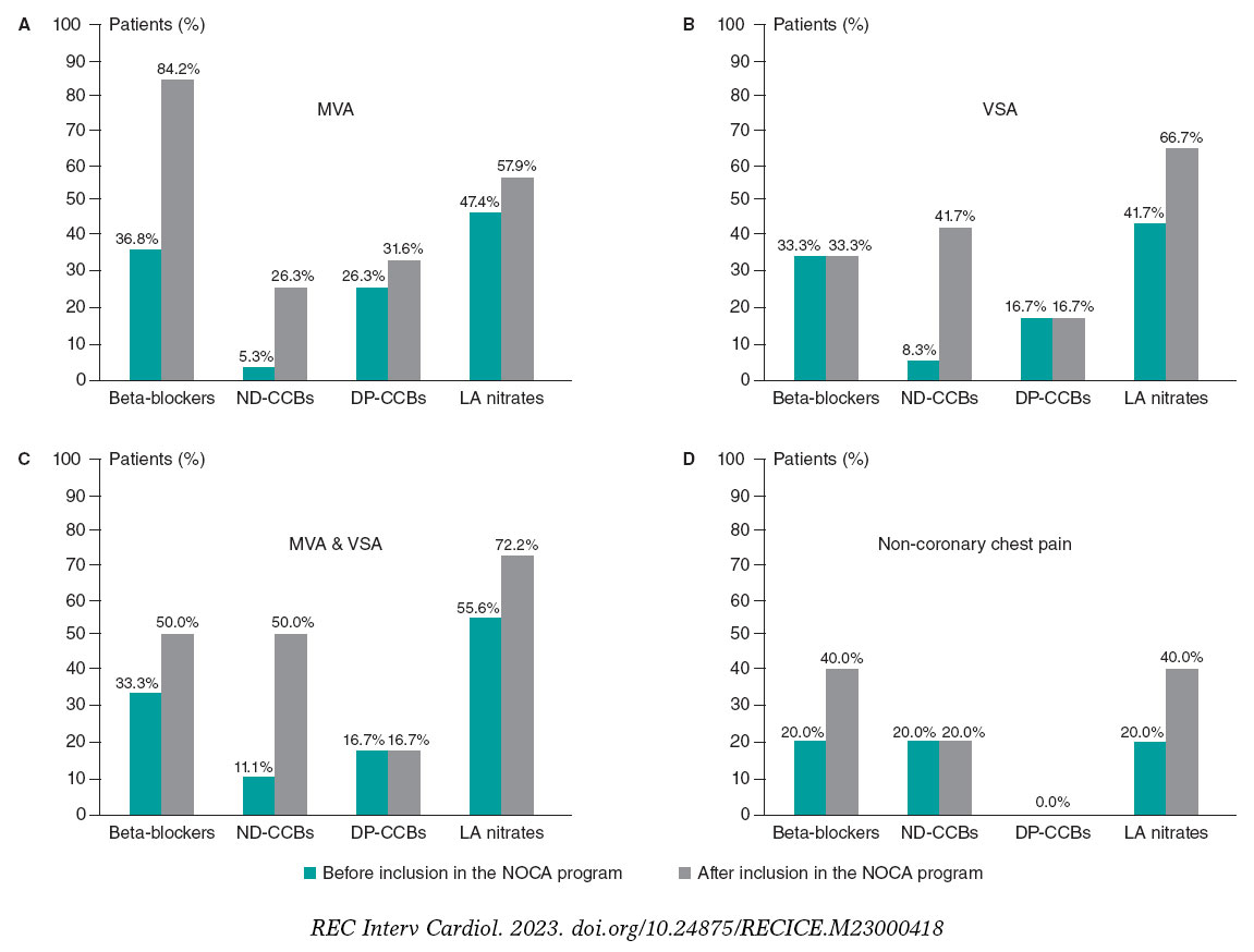 Angina or ischemia with no obstructed coronary arteries: a specific ...