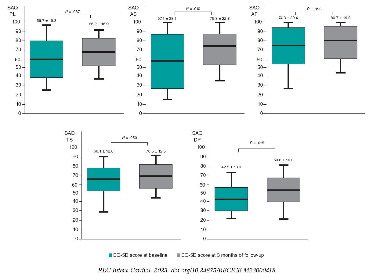 Angina or ischemia with no obstructed coronary arteries: a specific ...