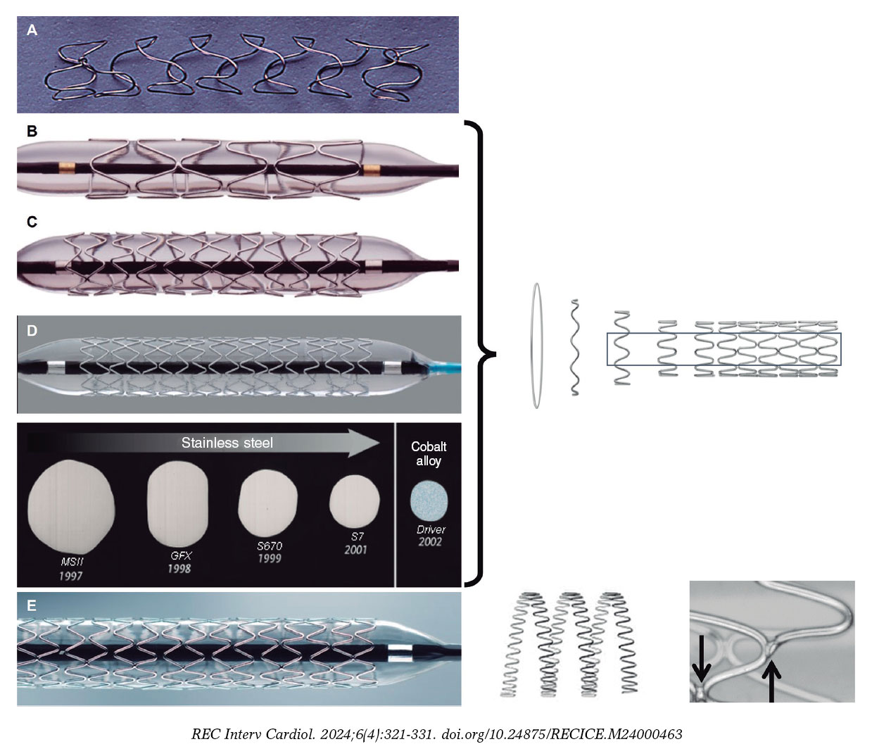 Inception of the coronary stent: a story of successful collaboration ...