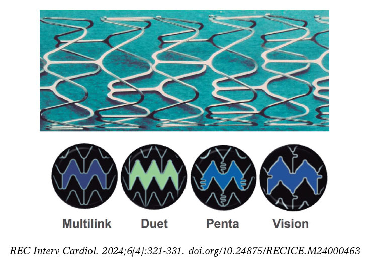 Inception of the coronary stent: a story of successful collaboration ...