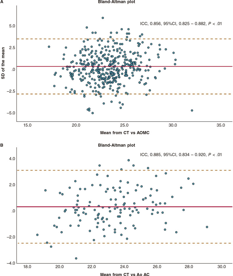 Fluoroscopic and tomographic correlation for aortic annulus ...