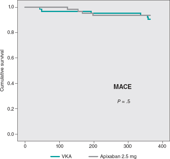 Single low-dose of apixaban in patients with atrial fibrillation after ...