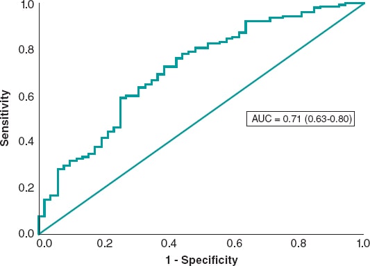 Deflation speed of the stent delivery system and primary angioplasty ...