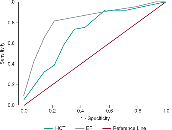 Effectiveness of the DyeVert Power XT system during percutaneous ...