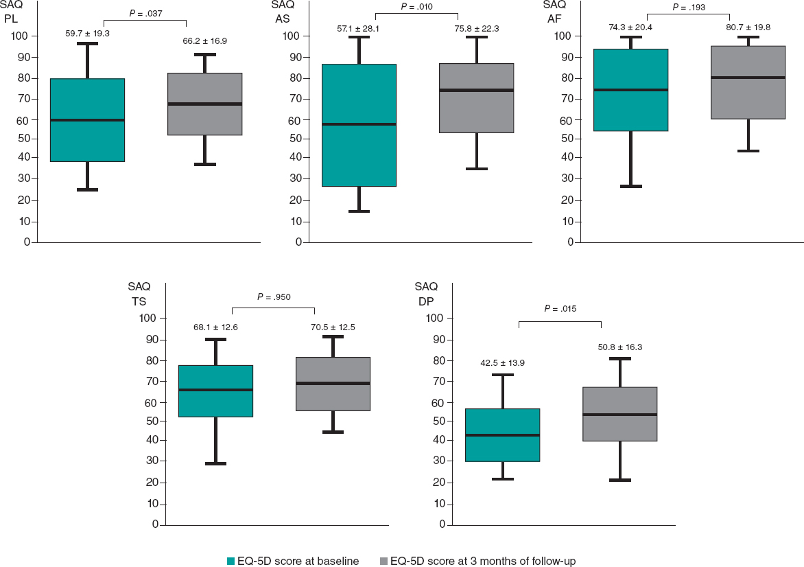 Angina or ischemia with no obstructed coronary arteries: a specific ...